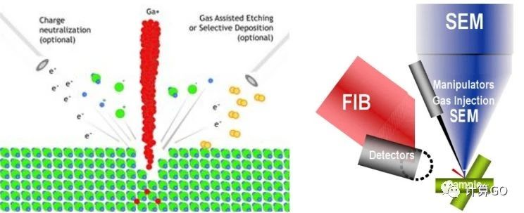 每天学一点：FIB聚焦离子束-测试狗·科研服务