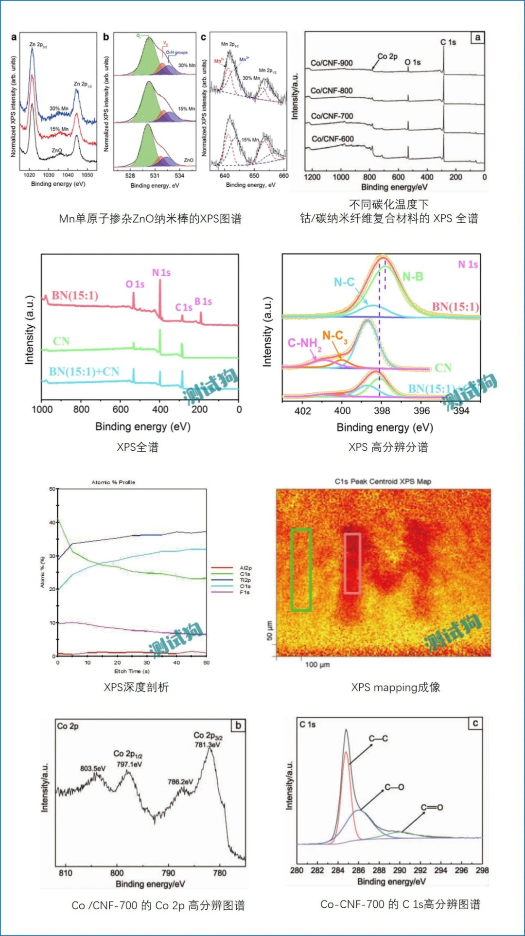 成都自建实验室XPS仪器上新！限时无门槛7折，数量有限，速来领券下单！-测试狗·科研服务